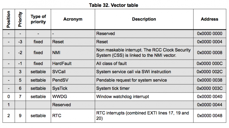 Arko's Blog | This Page Is Intentionally Left Blank.